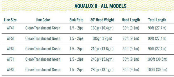 Rio Aqualux II Intermediate Fly Line